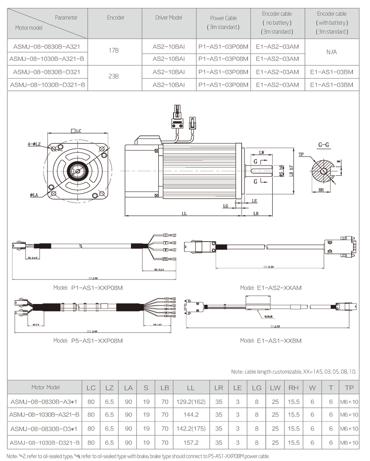 Servo Motor 80 Series_80 Series_INCORE TECH CO., LTD.